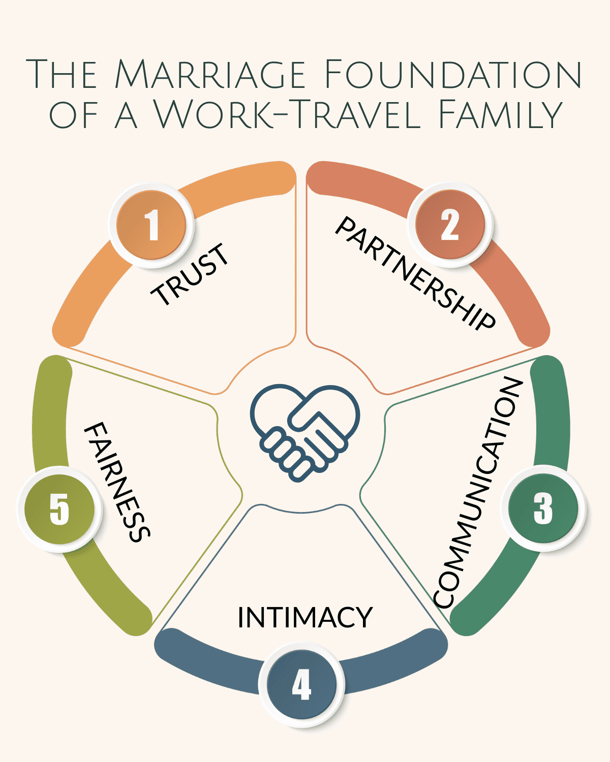 Why a Solid Marriage Is Even More Crucial When You Travel for Work